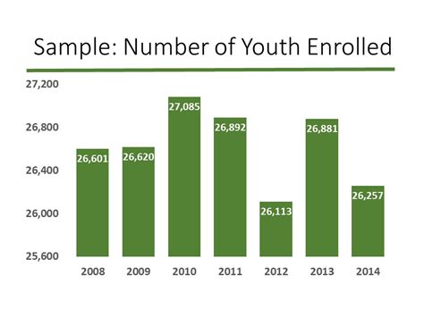 Be Careful With The Y Axis Depict Data Studio