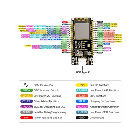 WaveShare ESP C Microcontroller WiFi Development Board Pre Solde