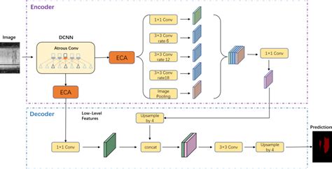Figure 2 From Subway Water Leakage Detection Based On Improved