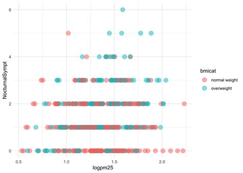 16 Lecture The Ggplot2 Plotting System Part 2 Statistical