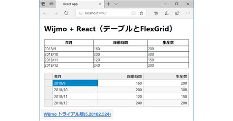 注目javascriptライブラリreactで「wijmo（ウィジモ） 5」を使いこなす 3 3 Codezine（コードジン）