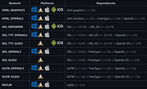 Tgui Texus Graphical User Interface