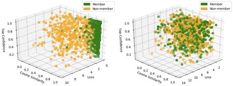 Private Data Protection With Machine Unlearning In Contrastive Learning Networks