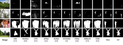 Figure 13 From Mirror Segmentation Via Semantic Aware Contextual Contrasted Feature Learning