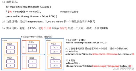 Spark Transformation转换算子和action行动算子sparktrans Csdn博客