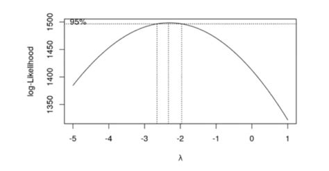 ¿qué es la transformación de variables en r