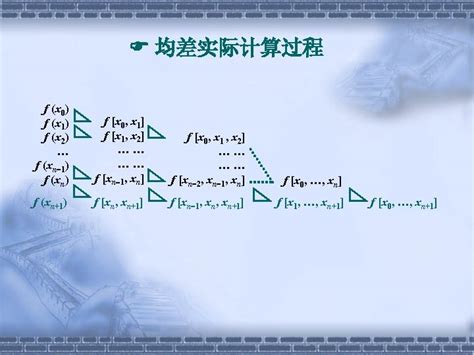 Newtons Interpolation Newtons Interpolation