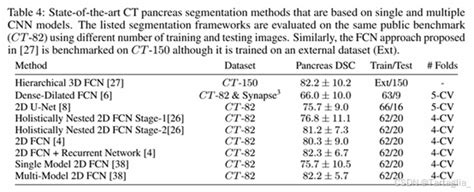 Attention U Net Learning Where To Look For The Pancreas Csdn博客