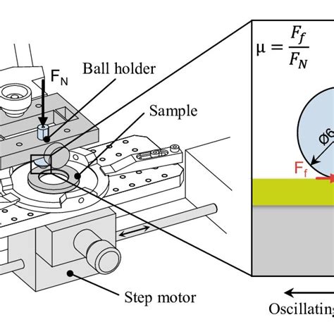 Schematic Structure Of The Test Rig That Performs Linear Oscillating Download Scientific