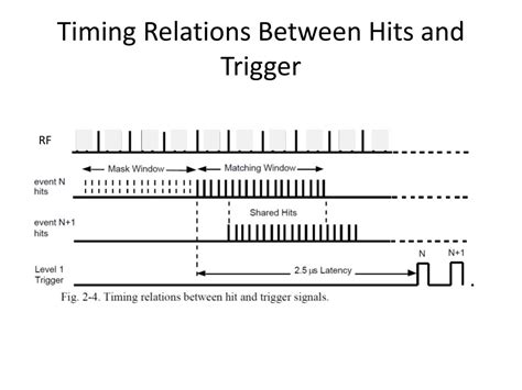 PPT TDC Design Scheme PowerPoint Presentation Free Download ID