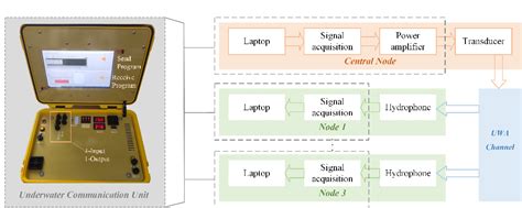 Figure 11 From Resource Allocation For Cognitive Underwater Acoustic Downlink Ofdma System With
