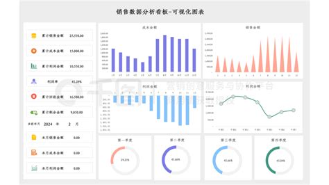 数据excel模板 销售数据分析可视化 模板免费下载 Xlsx格式 编号69505645 千图网