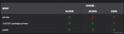 【java】codegym学习笔记【语法篇】 Csdn博客 【java】codegym学习笔记【语法篇】 Csdn博客