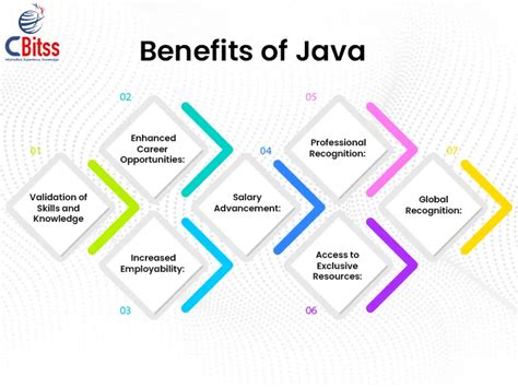 Java Online Course With Certificate Java Certificate Course