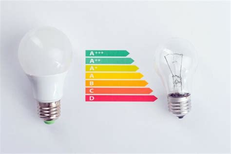 What Is The Coefficient Of Utilization Cu Setick