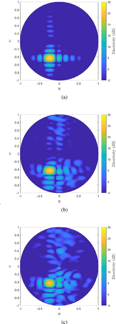 Figure 2 From 3d Method Of Moment Design Of Huygens Metasurfaces Semantic Scholar