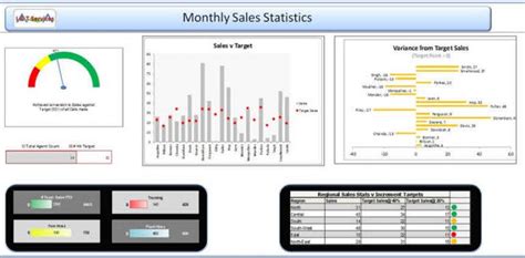 How To Build Excel Dashboards 9 Infocaptor Dashboard Riset