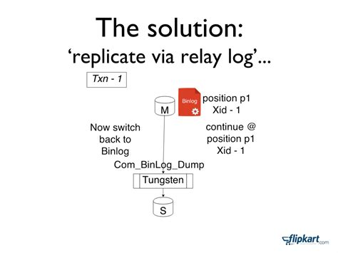 Mysql Relay Log The Unsung Hero Ppt