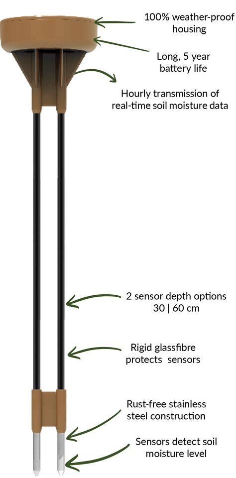 Treebit Soil Moisture Monitoring Citygreen Treebit Soil Moisture Monitoring Citygreen
