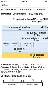 Sim Ex Practice Exams IOS App For CCNA