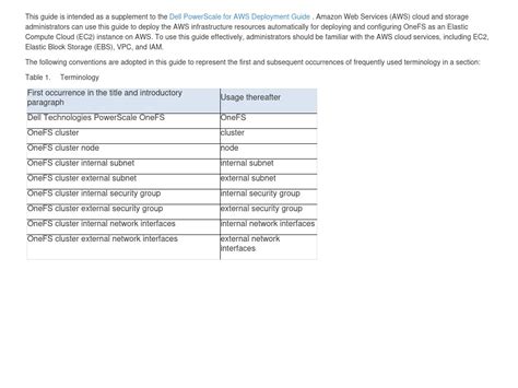 About This Guide Dell Powerscale For Aws Deployment Guide With Terraform Dell Technologies