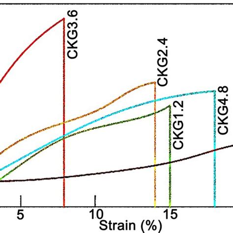 A Xrd And B Ft Ir Results Of Five Composite Films As Well As C Real