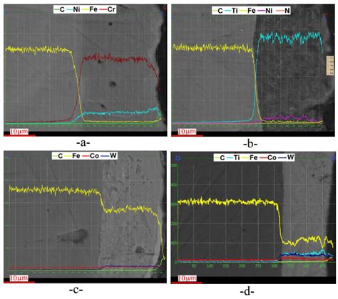 Sem Micrographs And Graphical Representations Of Elemental Distribution
