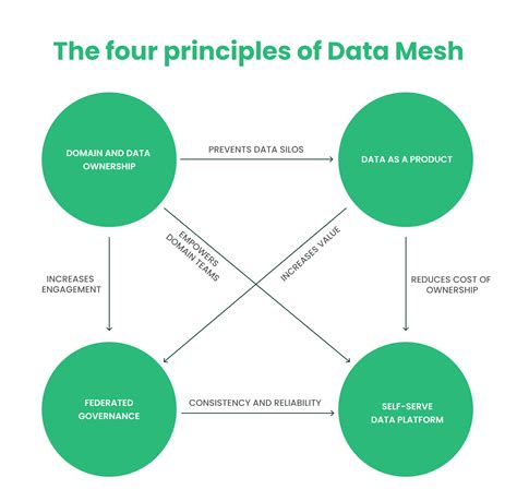 Data Mesh Demystified