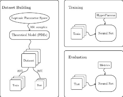 Figure 1 From Application Of Neural Networks To Synchro Compton Blazar