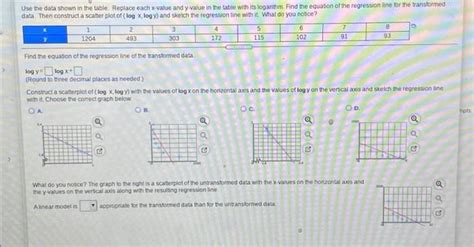 Solved Use The Data Shown In The Table Replace Each X Value