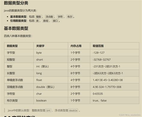 Java基础：数据类型、运算符与类型转换详解 Csdn博客