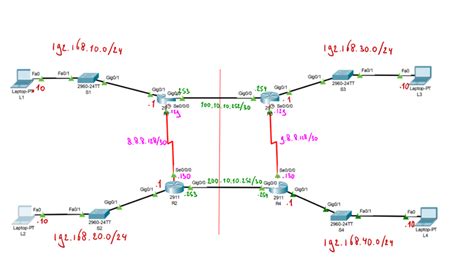 Solved Static Routing Not Working Cisco Community
