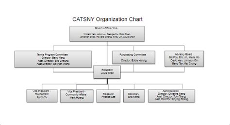 Workflow Diagram Templates Free Word Excel PPT Samples