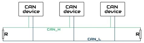 Протокол Can Описание формат кадра контроль ошибок