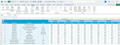 Server Uptime Kpi Dashboard In Excel Pk An Excel Expert Server Uptime Kpi Dashboard In Excel Pk An Excel Expert