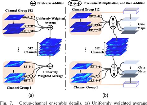 Figure 1 From Defocus Blur Detection Via Boosting Diversity Of Deep Ensemble Networks Semantic