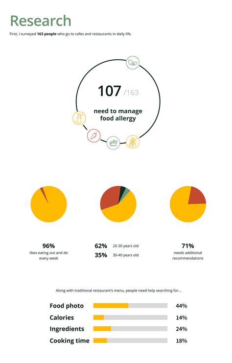 QR Code Menu App Case Study On Behance