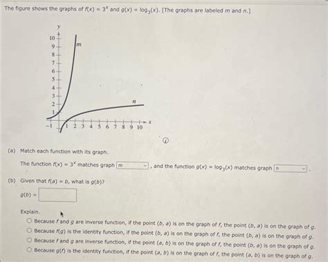 solved the figure shows the graphs of f x 3x and