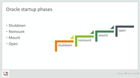 Oracle Startup Phases And Concepts Ppt