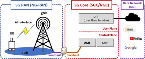 5g 이동통신 Das 시스템에서 Rsrp 검출 방법 Genspark
