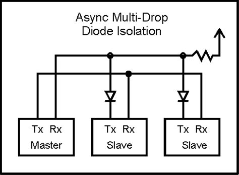 Multidrop Master Slaves On RS Or Similar Issue Lexus K Tinyproto GitHub