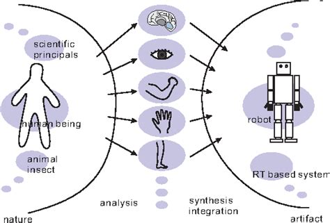 Distributed Object Middleware Semantic Scholar