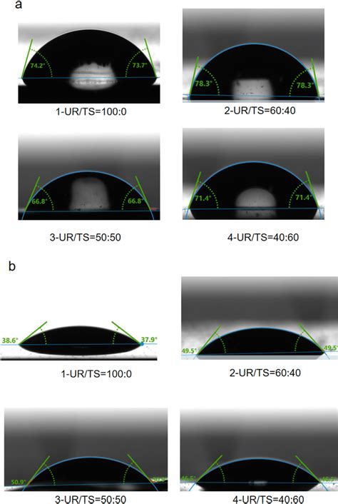 Contact Angle Of A Urts With Water B Urts With Diiodomethane