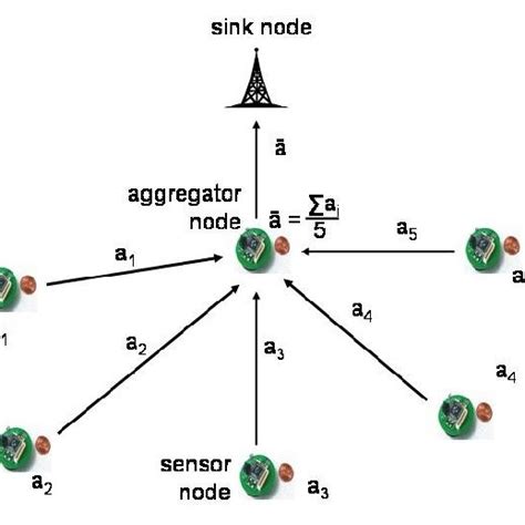 reverse multicast traffic with in network processing download