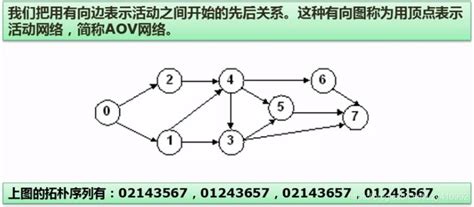软考（软件设计师）考点总结 数据结构与算法基础 软考数据结构 csdn博客