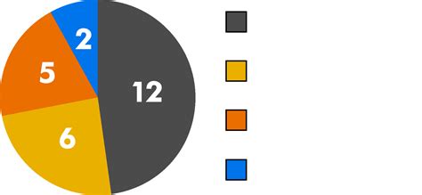 Introduction To Ai In Unreal Engine Community Tutorial