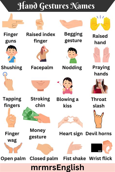 different hand gestures names in english and their pictures mr mrs