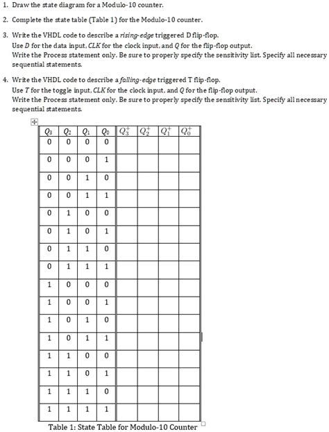 Solved 1 Draw The State Diagram For A Modulo 10 Counter 2 Complete