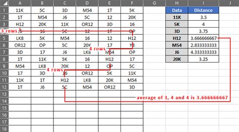 Excel Vba Code For Counting The Distances Of A Value Between Rows And Calculating Its Average