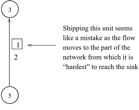 33 Towards An Algorithm — Data Science And Decision Making An Elementary Introduction To